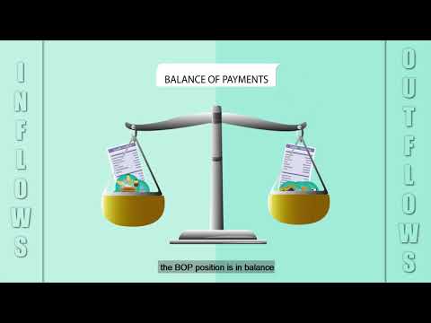 Understanding Balance of Payments
