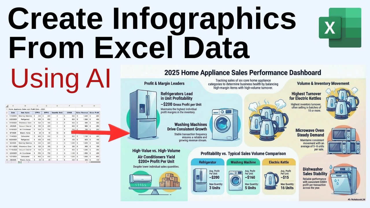 Create Infographics form Excel Data | Data Visualization and Analysis Made Easy!!