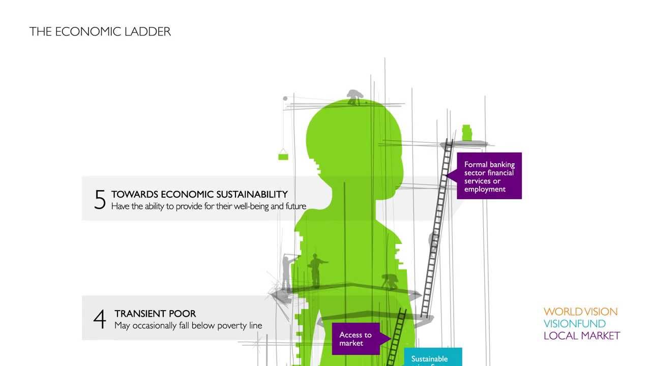VisionFund Presents: The Economic Ladder