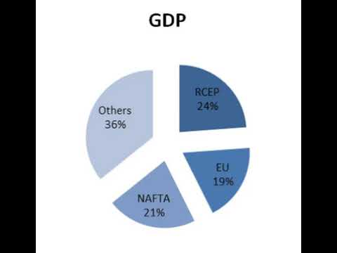 North American Free Trade Agreement | Wikipedia audio article