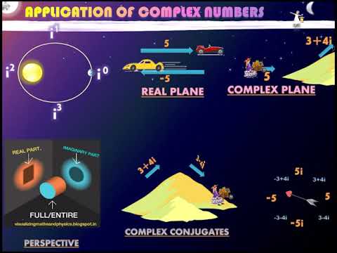 APPLICATION OF COMPLEX NUMBERS IN REAL LIFE