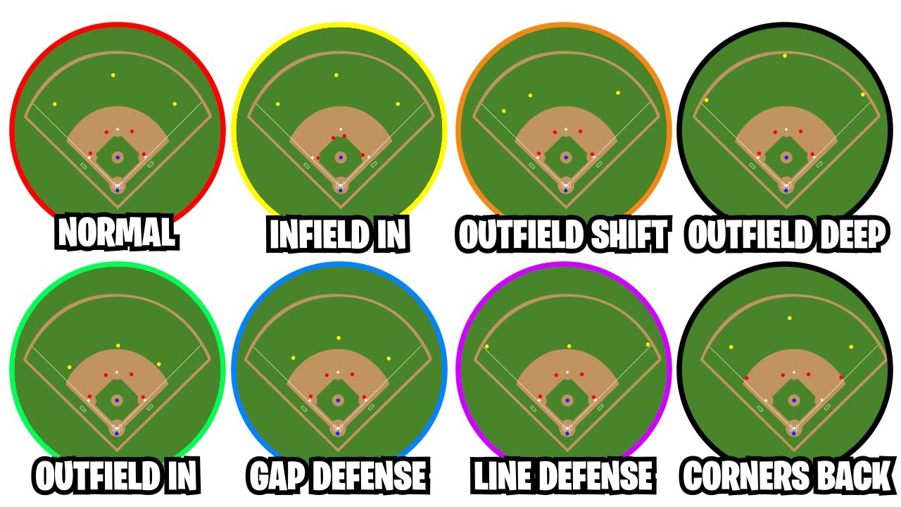 Every Baseball Defensive Formation Explained in 25 Minutes