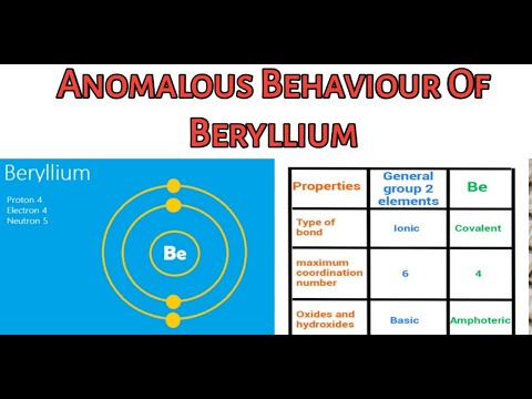 Anomalous Behavior Of Beryllium | S - Block Element | Chemistry class 11 & 12 . Introduction #SHORTS