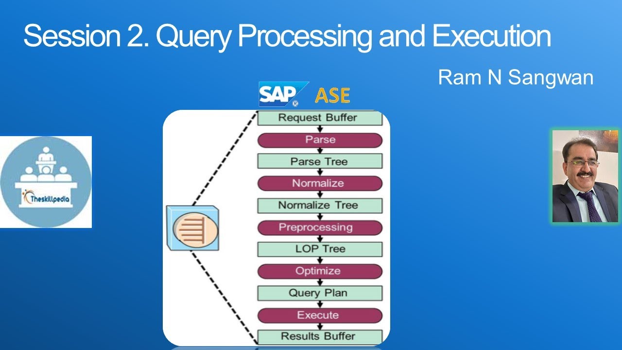 Query Processing and Execution in Sybase ASE | SAP ASE Tutorial