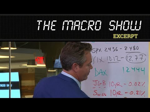 Europe Is Slowing, U.S. Is Growing & NIRP Is Back!