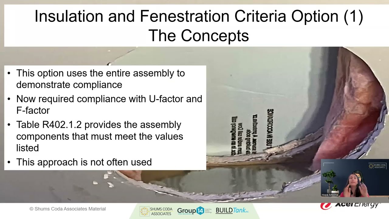 Residential 2024 Prescriptive Path