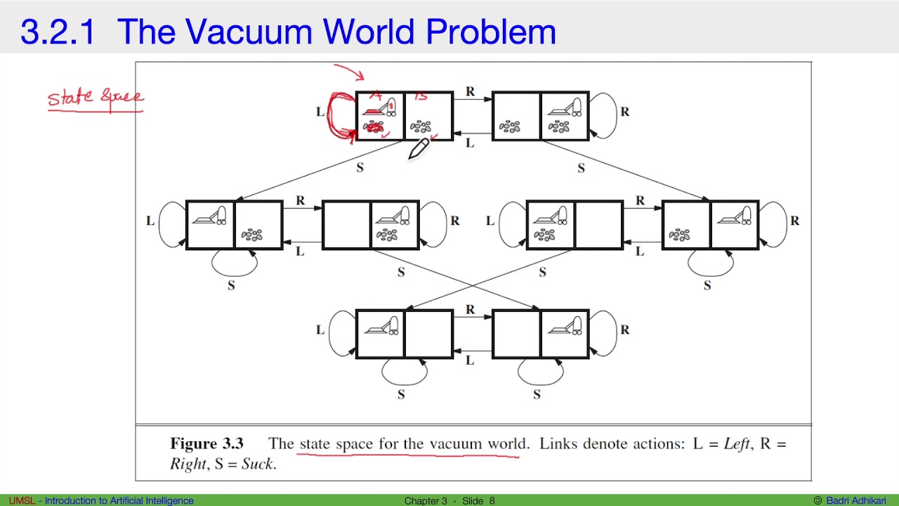 Artificial Intelligence - 3.1 and 3.2 - Searching - Problem solving agents and Example problems