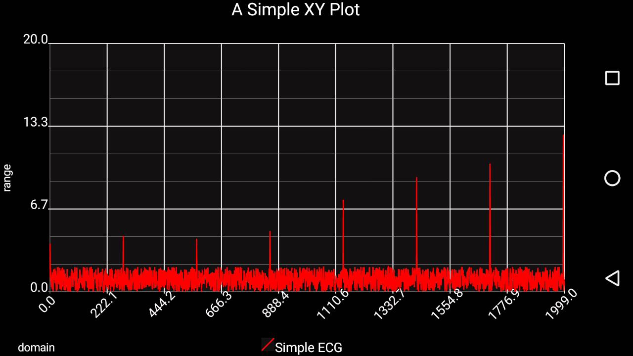 androidplot ecg demo