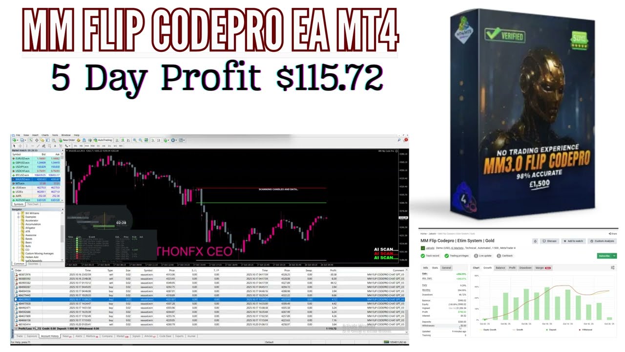 Best Forex EA 2025? MM Flip CodePro Made $115.72 in 5 Days | MT4 Robot Review
