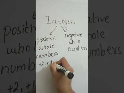 Integers | Definition just in 10 seconds | #math #mathstricks #maths
