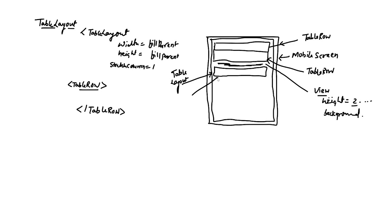 TableLayout Android Xamarin Tutorial Part-4