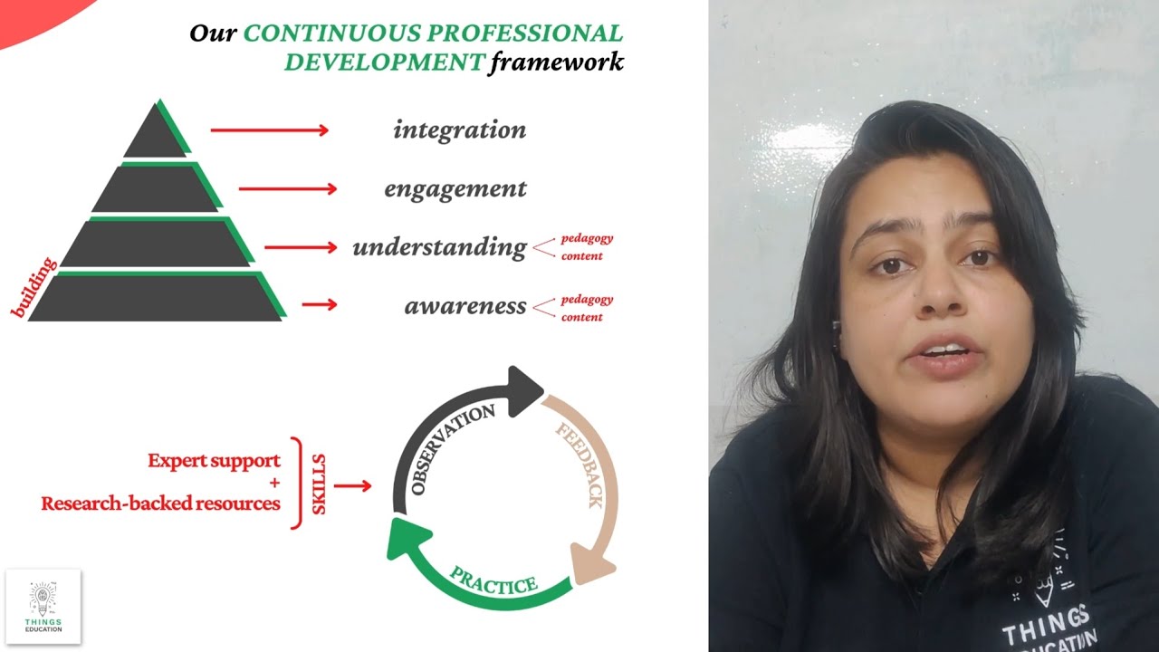 Episode 25: A Continuous Professional Development Framework #teachersupport #teachertips
