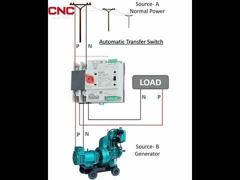 CNC ATS Automatic Transfer Switch for stable power supply