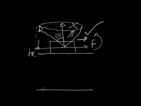 Cone of friction, Angle of friction and Angle of Repose