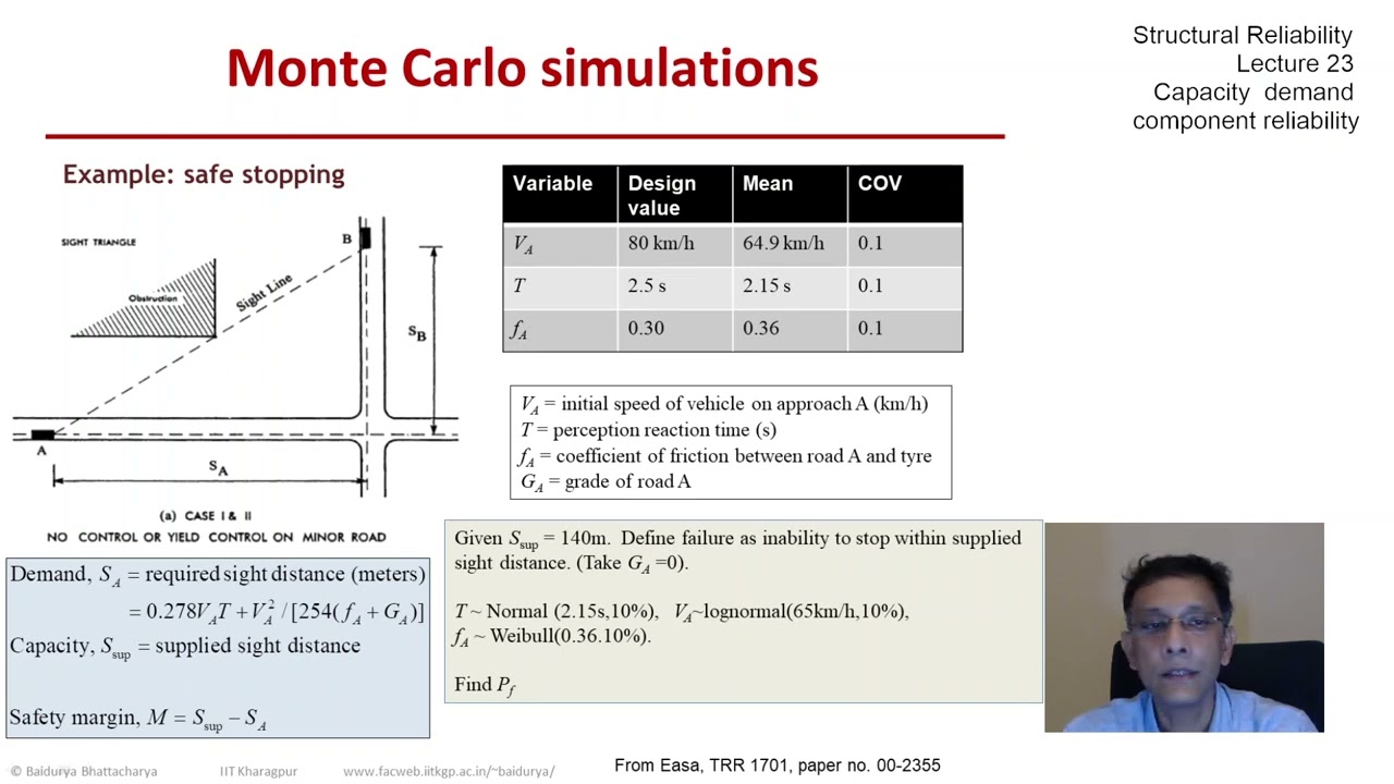 STRUCTURAL RELIABILITY Lecture 23 module 05: MCS for estimating structural reliability - algorithm
