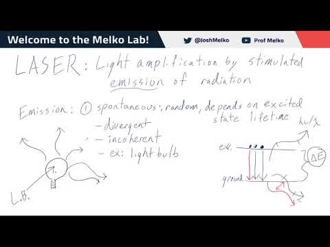 LASER Fundamentals Explained! (Feat. Population Inversion)