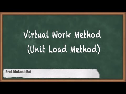Virtual Work Method(Unit Load Method) - Slope and Deflections of Structures - GATE Structural ...