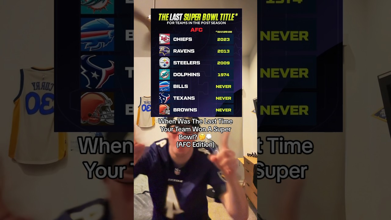 When Was The Last Time Your Team Won A Super Bowl? 🤔🏈 (AFC Edition) #nfl #sports #shorts