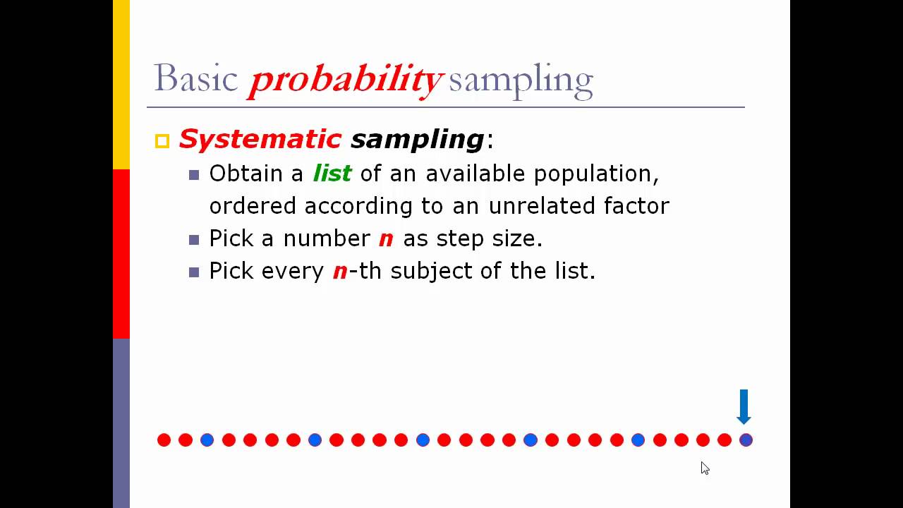 11 3 Probability sampling