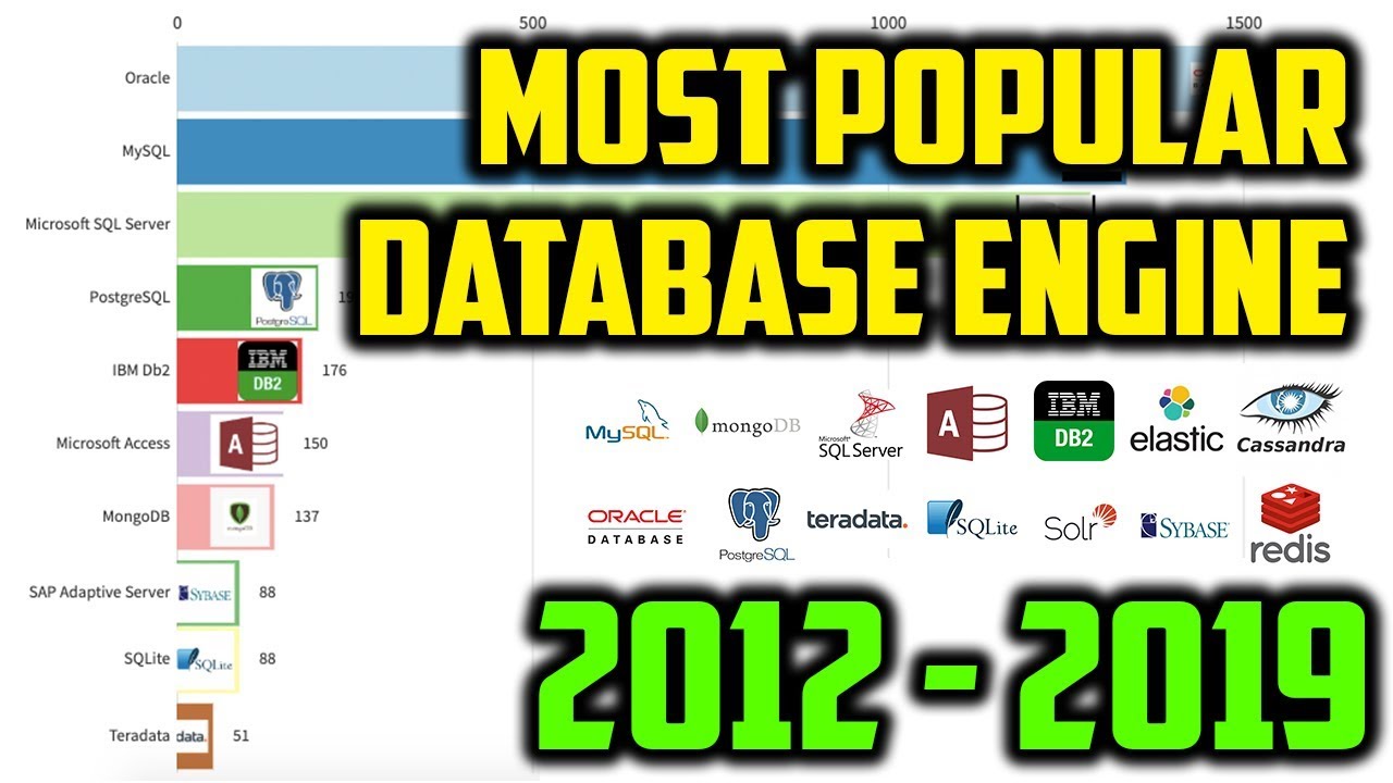 Top 10 Most Popular Database Engine (2012 - 2019)