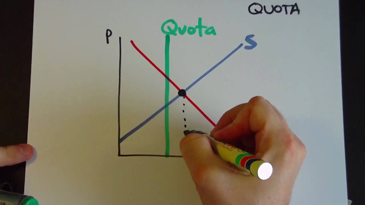 Quotas and surplus