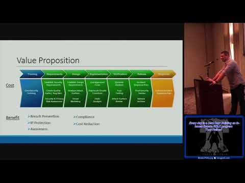 Every day is a Zero Day Building an in house Secure SDLC program