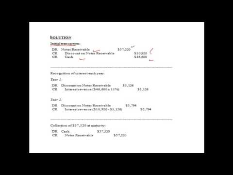 Journal Entries related to zero interest bearing note