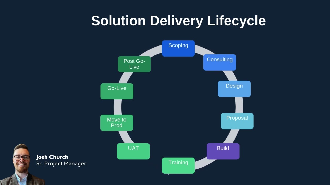AMS Solution Delivery Introduction