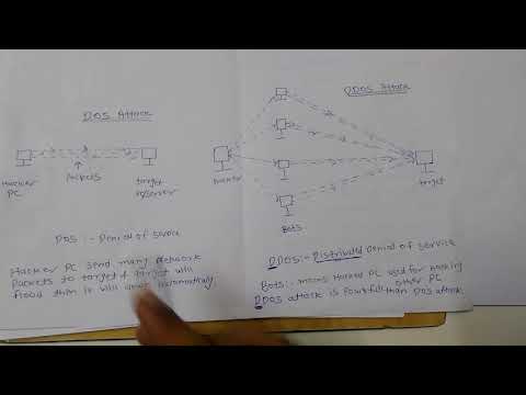 DoS vs DDoS attack !! Explained
