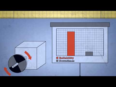 Three-phase motor control -- a walk in the park!