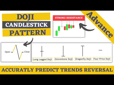 4 Types of Doji Candlesticks every trader should know
