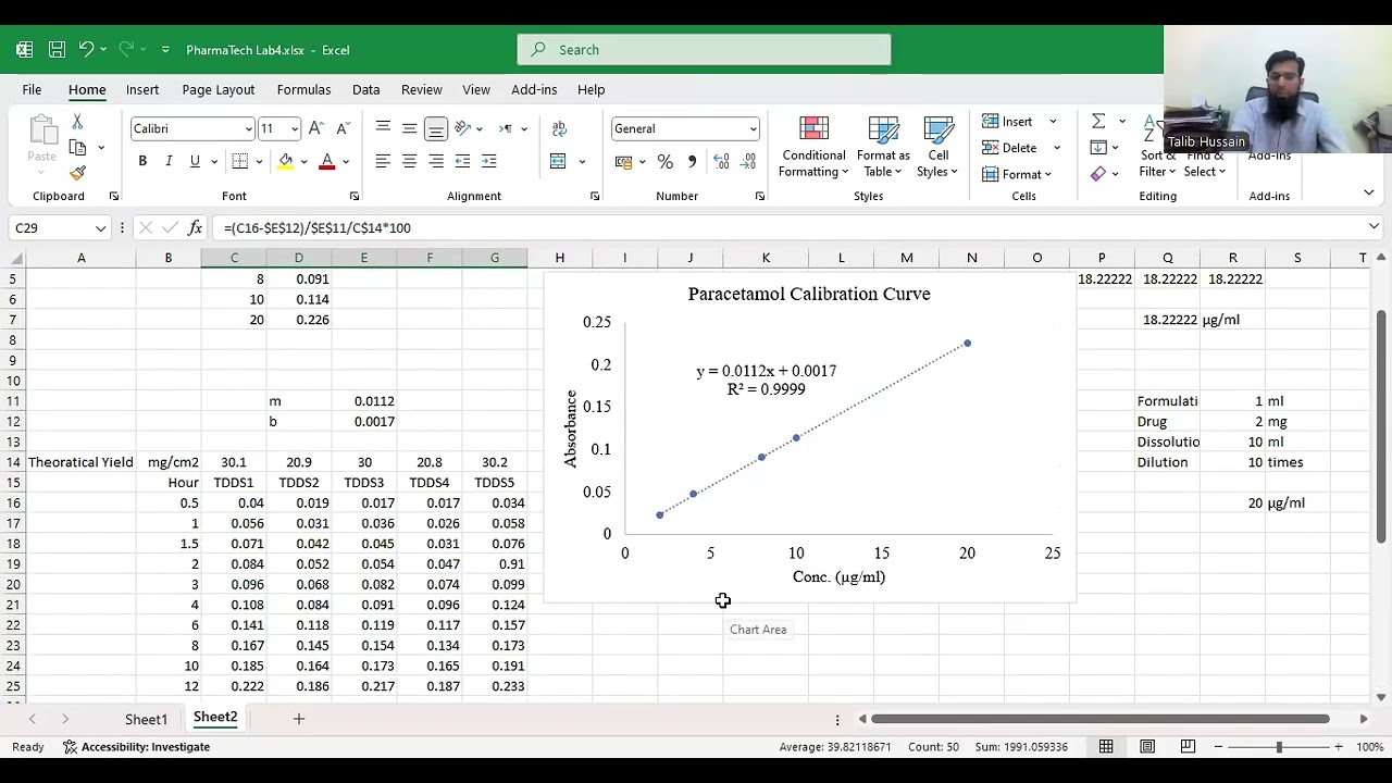Dissolution Data Modeling Made EASY