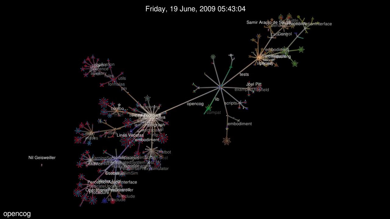 Evolution of opencog (Gource Visualization)