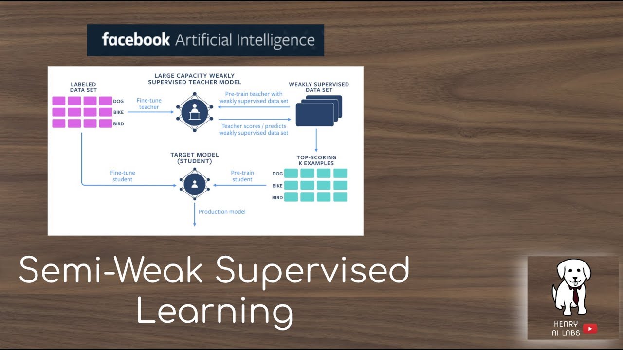 Semi-Weak Supervised Learning