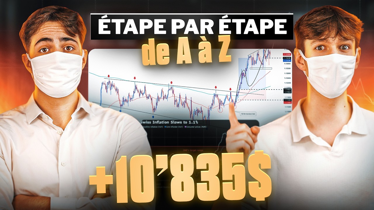 Analyse Complète de Trade : Analyse Fondamentale et Technique de A à Z