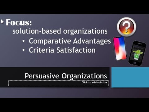Speech Prep: Solution-Based Persuasive Organizations