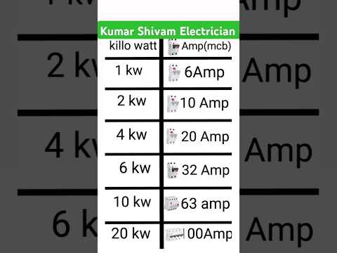????Mcb kw.amp calculation #mcb calculation