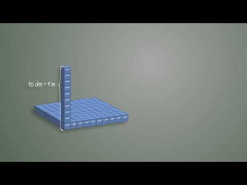 Why 1 cubic meter equals 1000 cubic decimeters