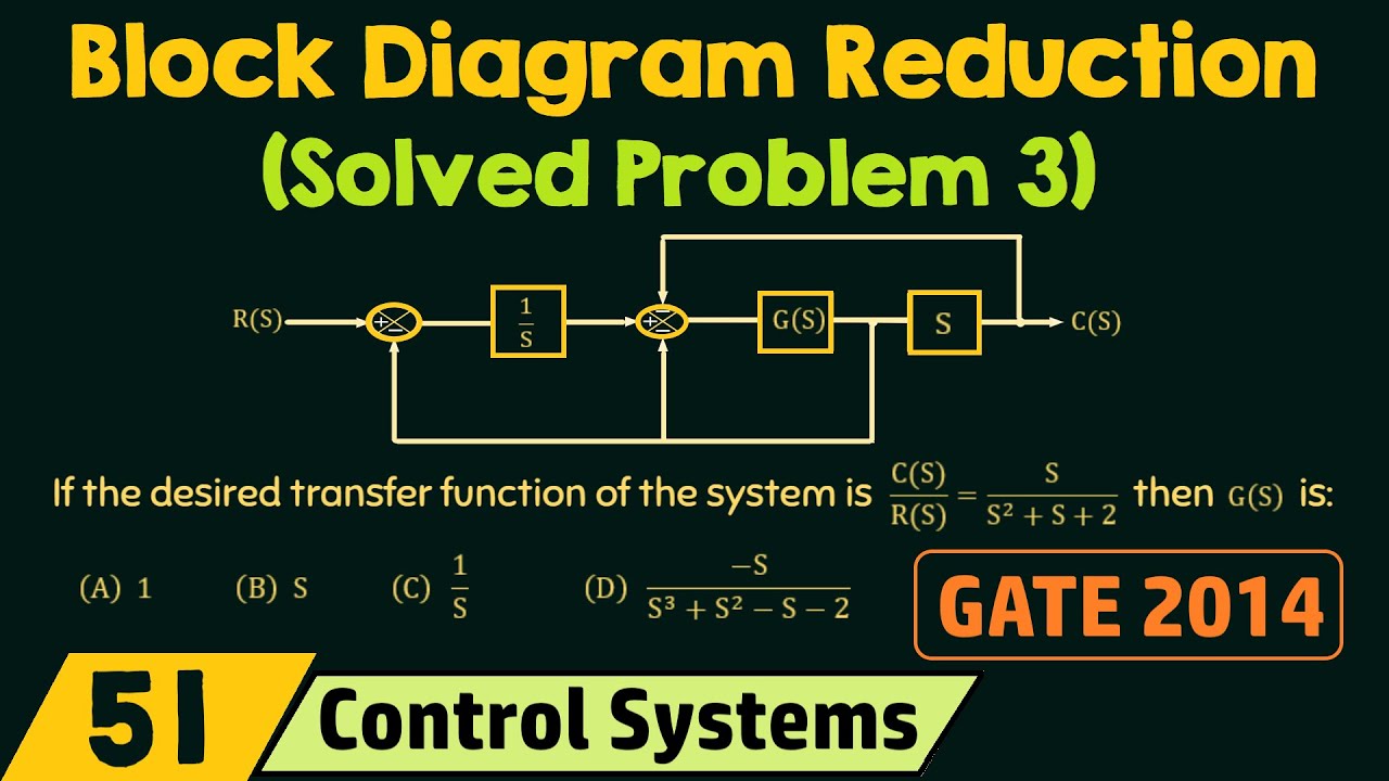 Block Diagram Reduction (Solved Problem 3)