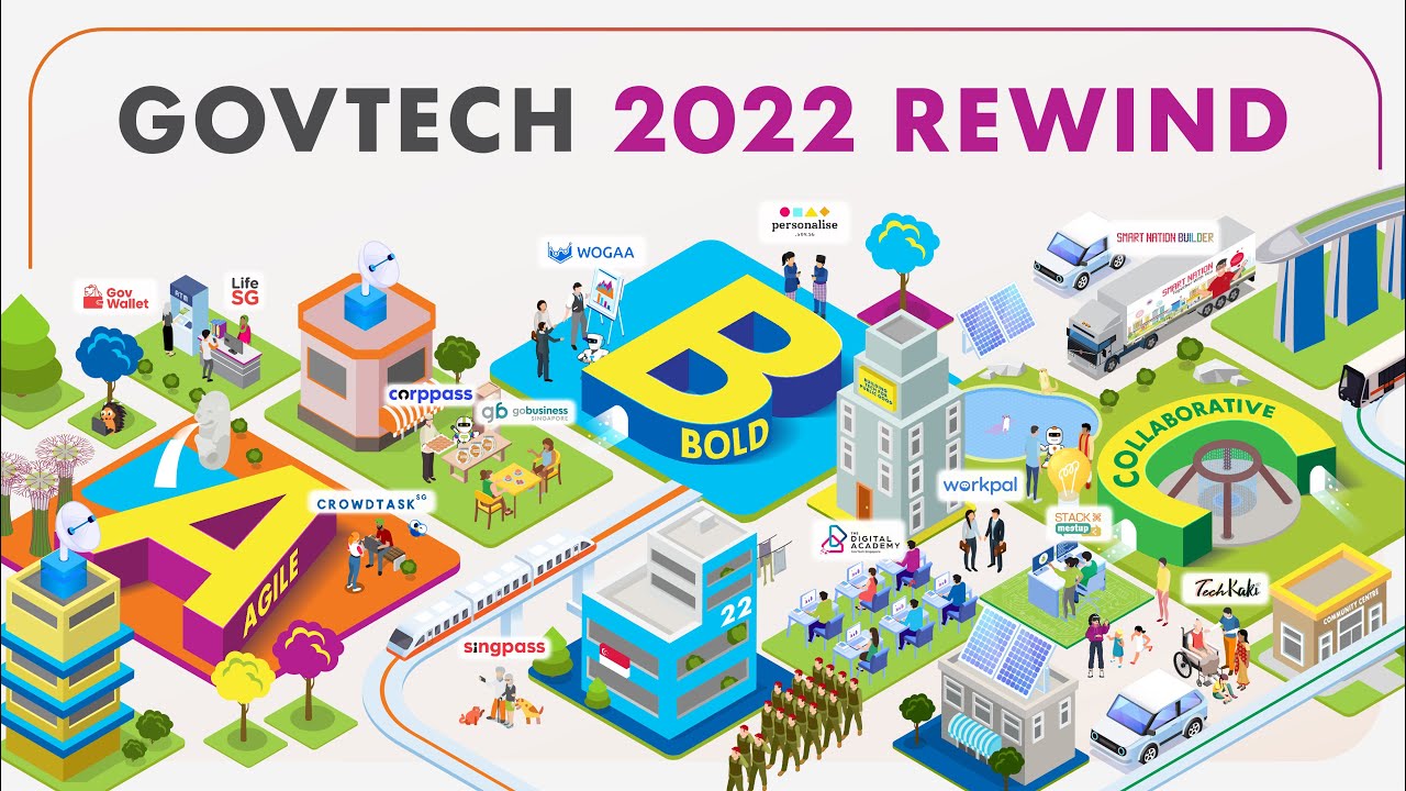 GovTech 2022 Rewind!