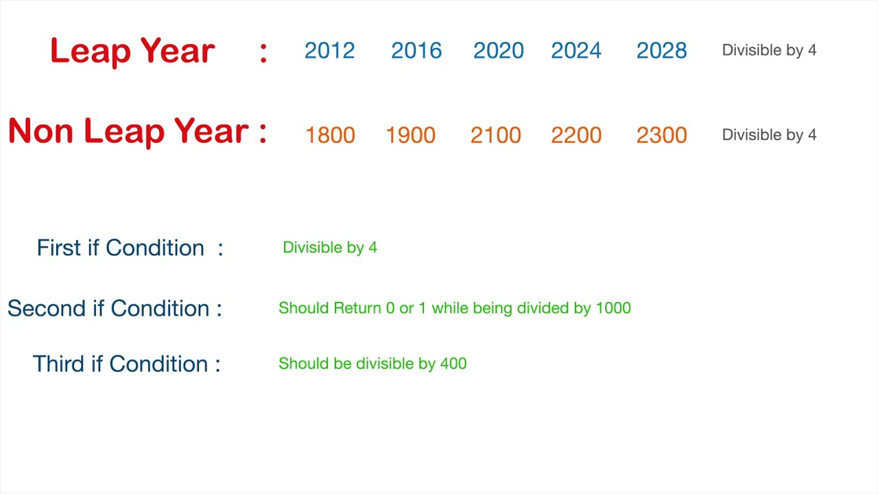 Absolute Beginers_Codekata Problem solving using Python (11-15)