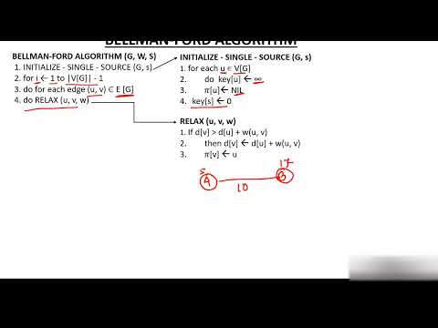 13-Bellman's Ford Algorithm