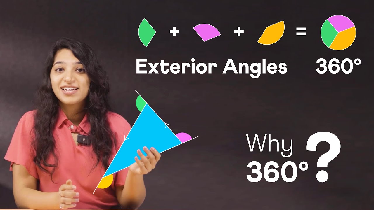 Why do exterior angles of any polygon add up to 360°?