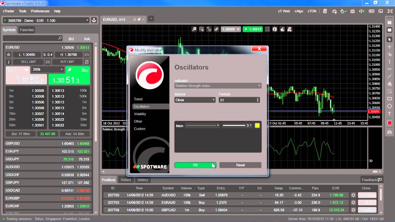 Using Indicators - cTrader