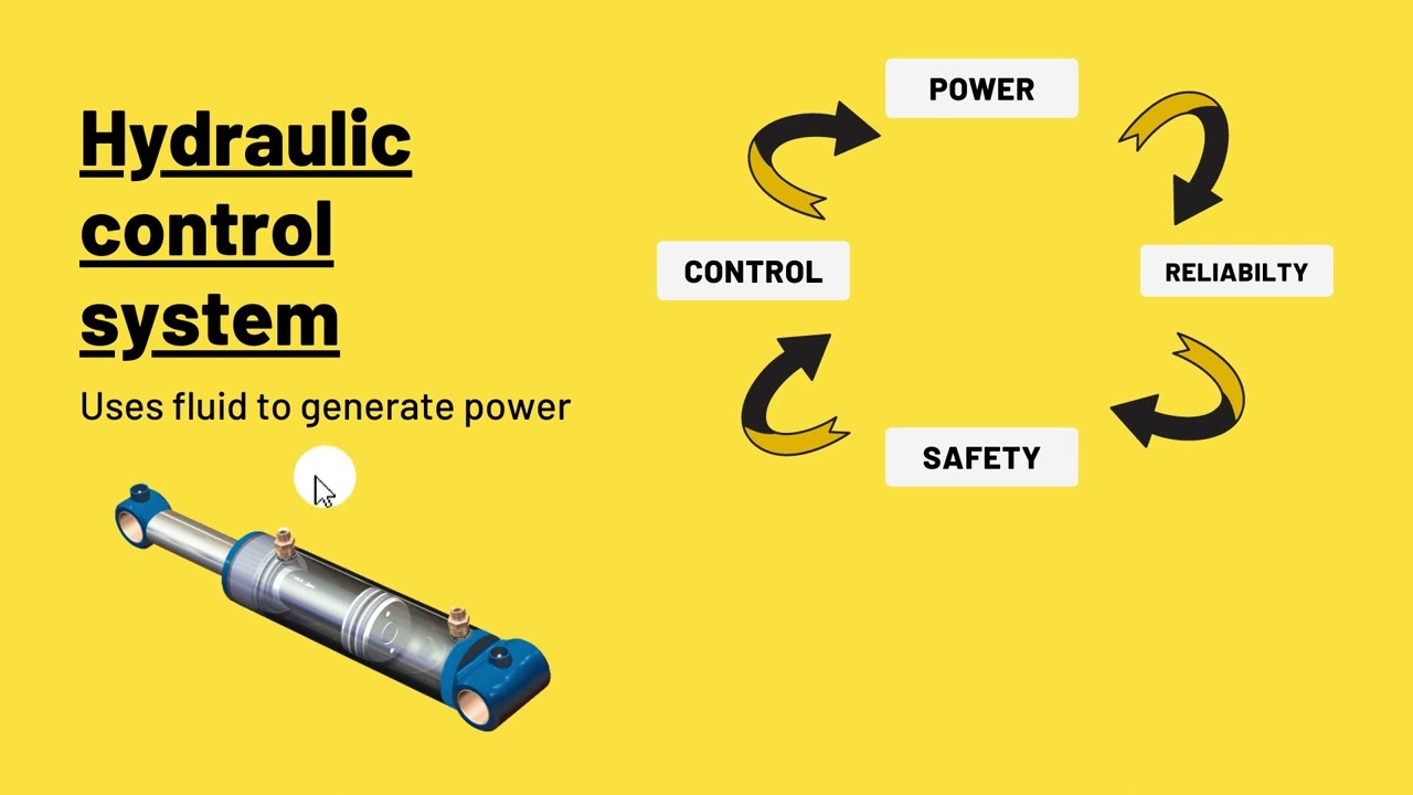 03   Types of control systems
