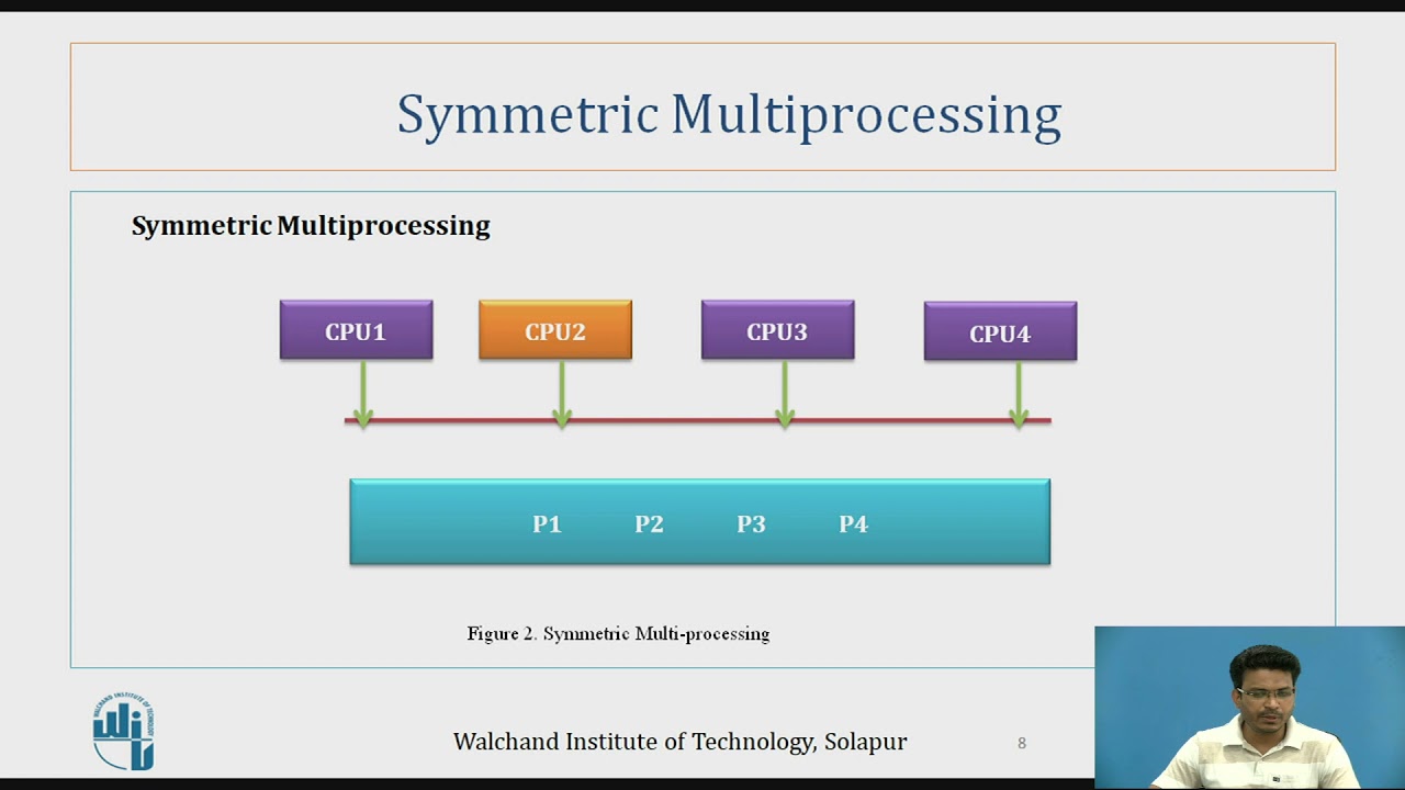 Multiple processor Scheduling in OS