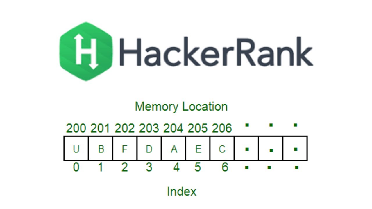 Arrays - DS | HackerRank