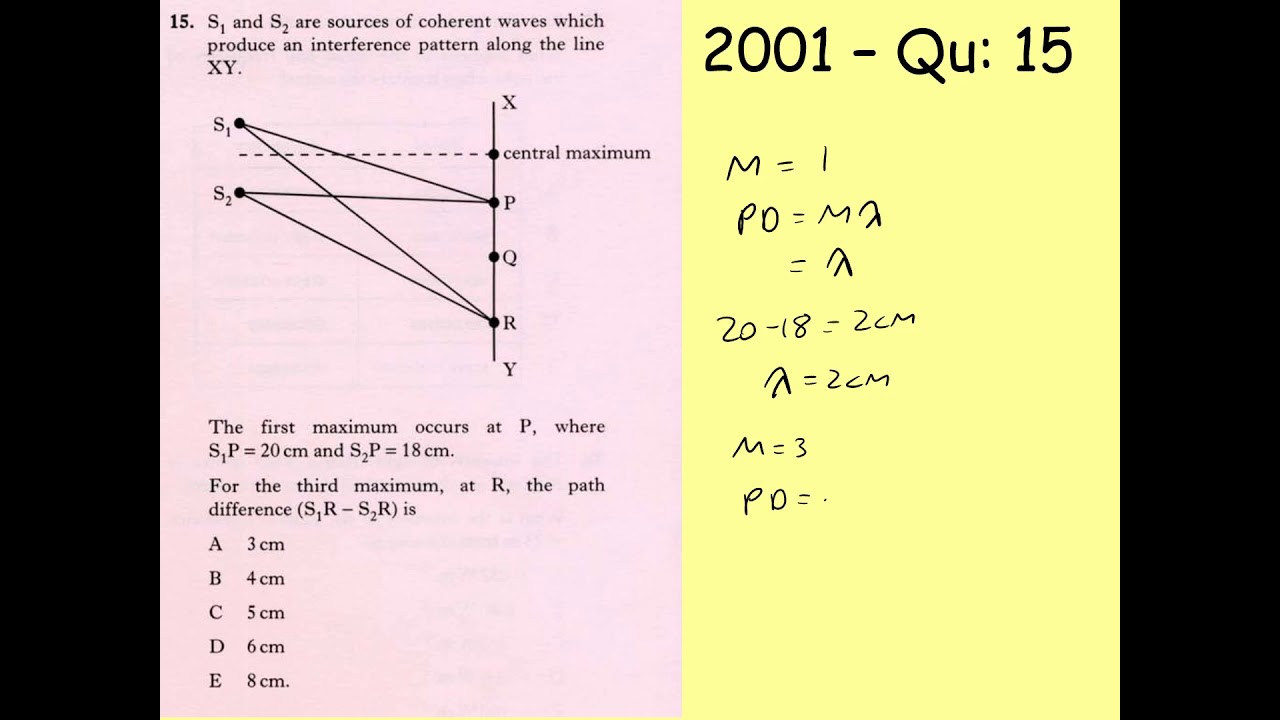 14  Interference patterns
