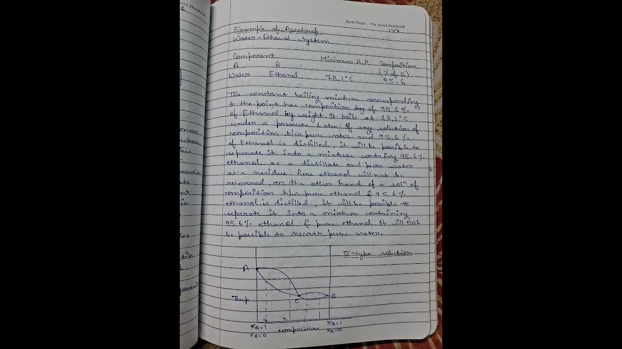 Solutions chapter (Chemistry notes)