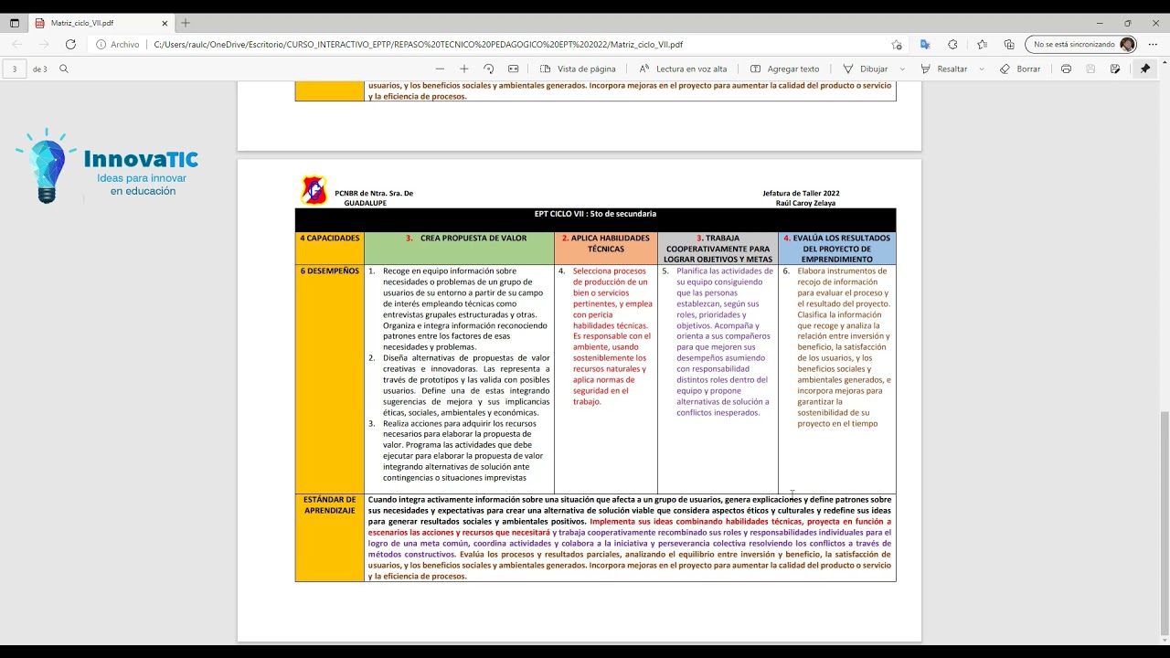 Modelo Experiencia Aprendizaje EPT